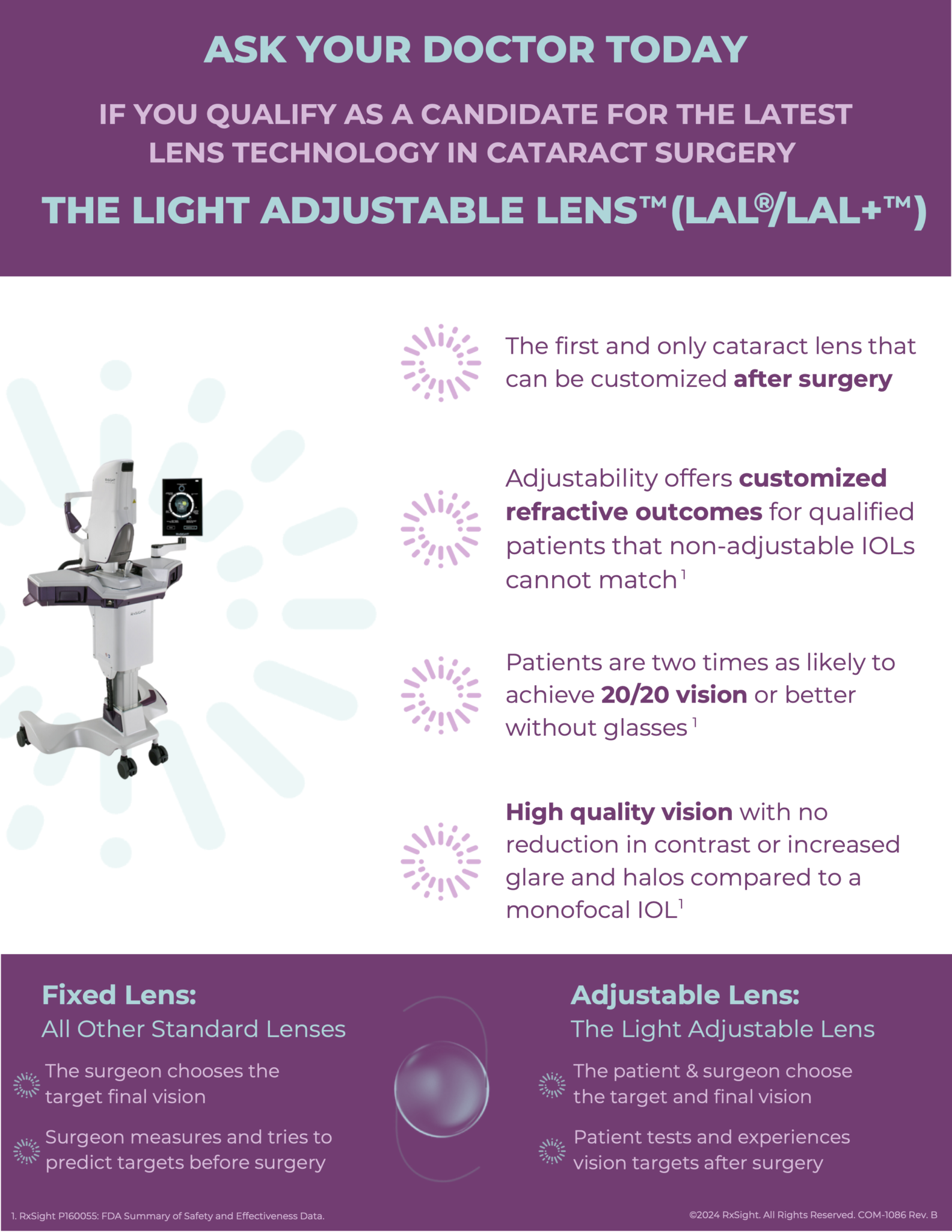 Dr. Robert Loeb - Barenburg Eye Associates